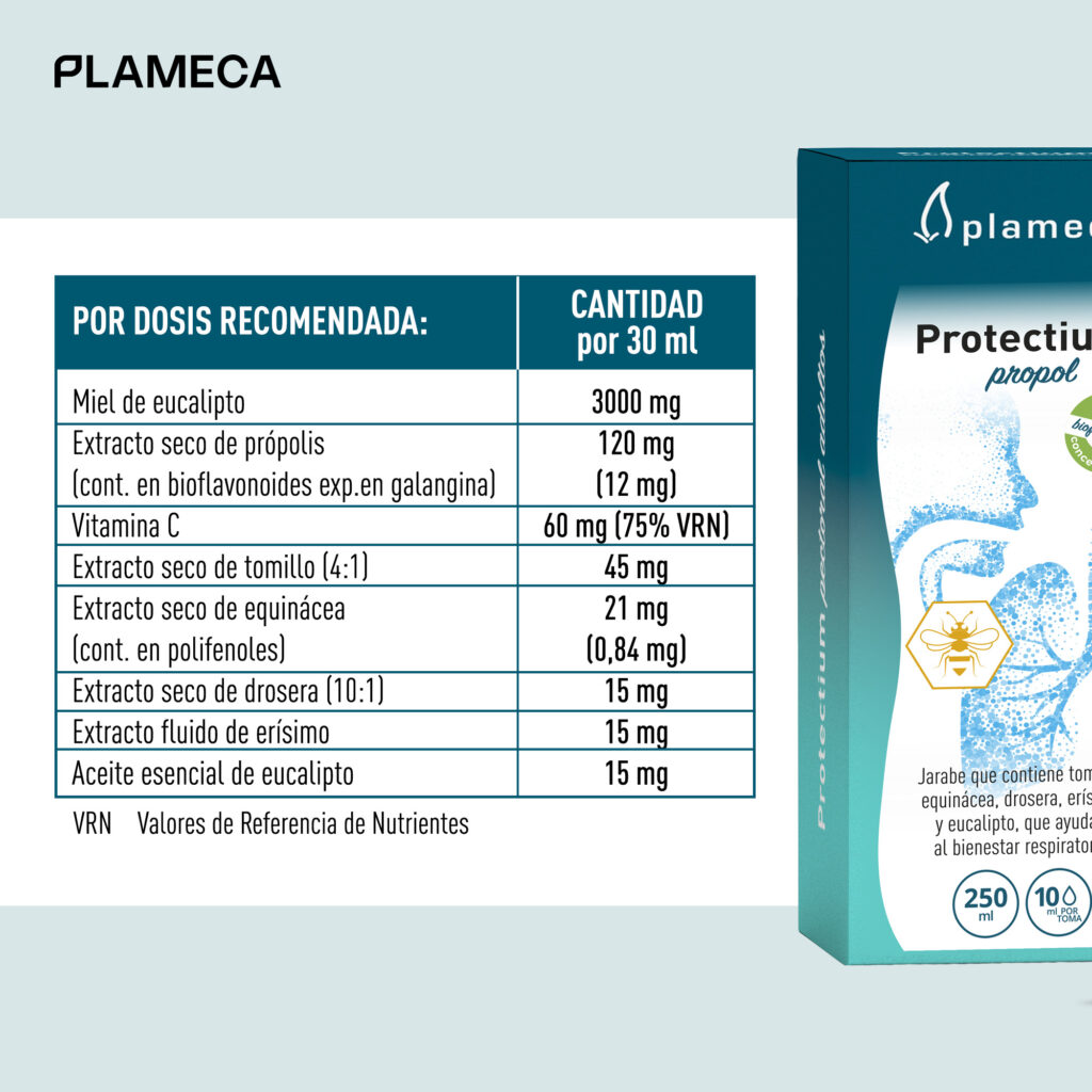 Protectium Propol